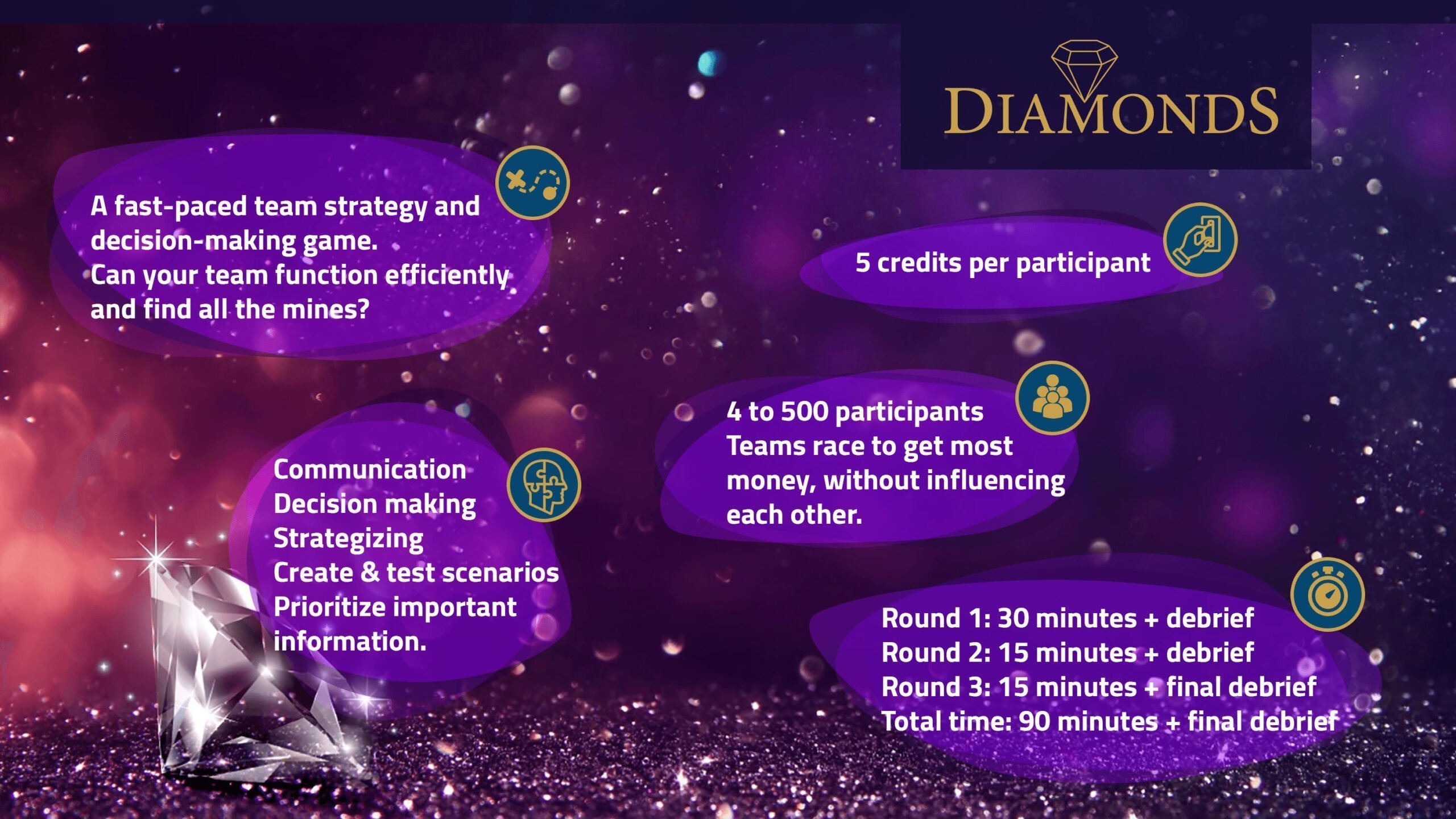 Diamonds : World's best Corporate Simulation Based Leadership Development